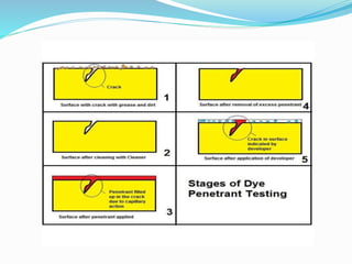 Non destructive testing in civil engineering | PPTX