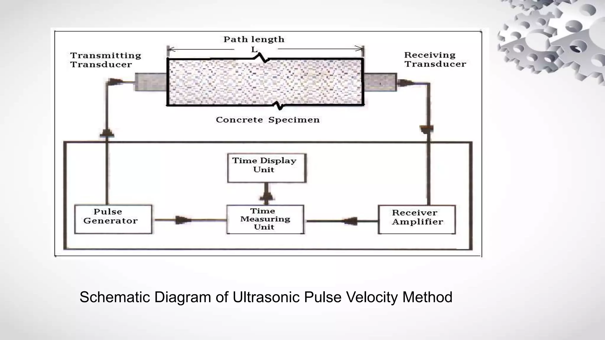 Non destructive testing methods | PPTX
