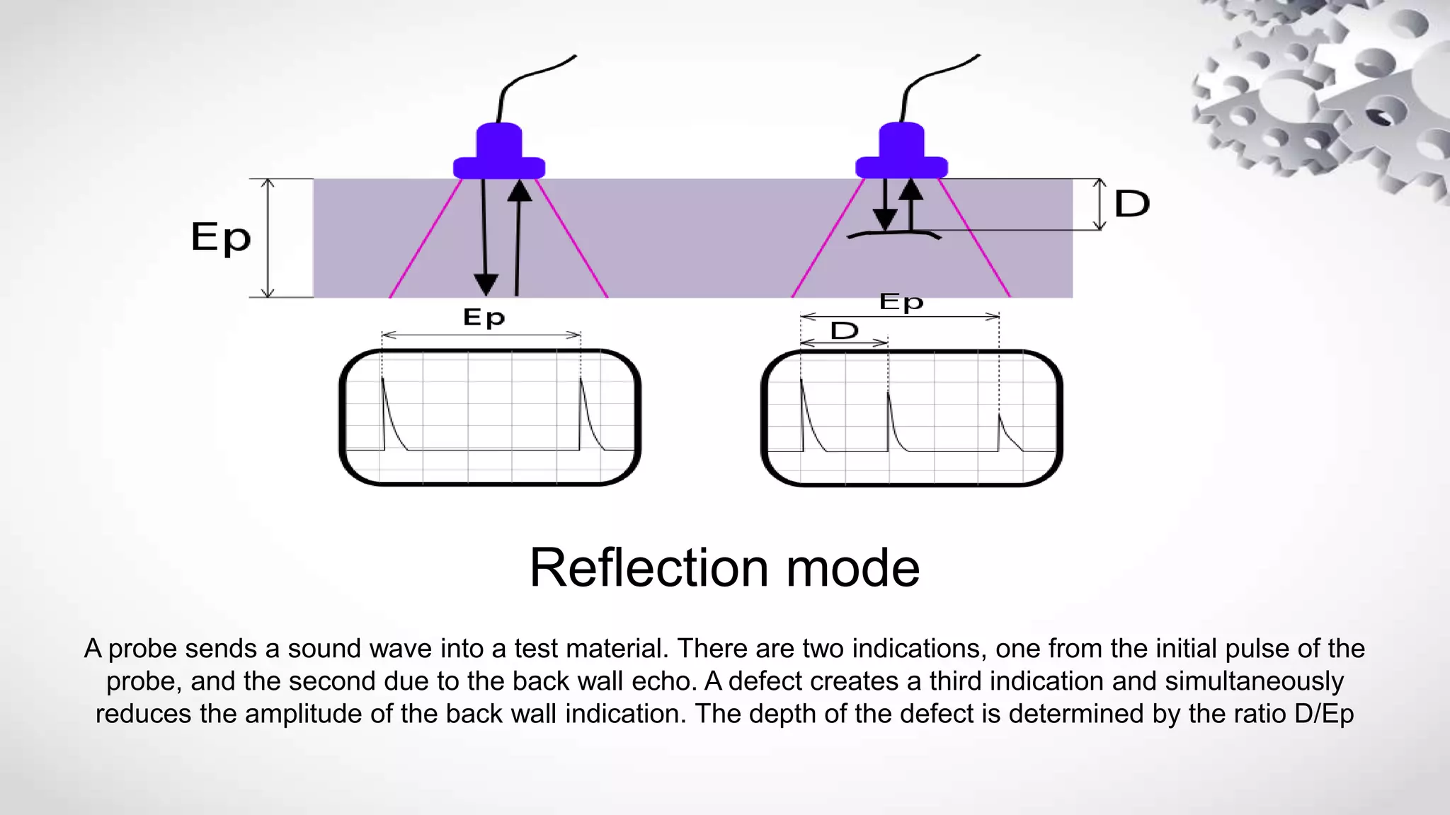 Non destructive testing methods | PPTX