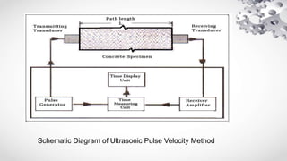 Non destructive testing methods | PPTX