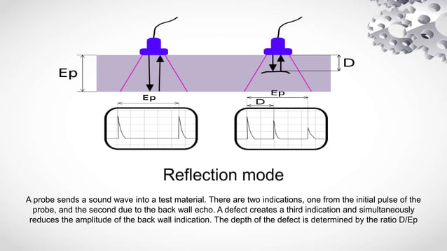 Non destructive testing methods | PPT