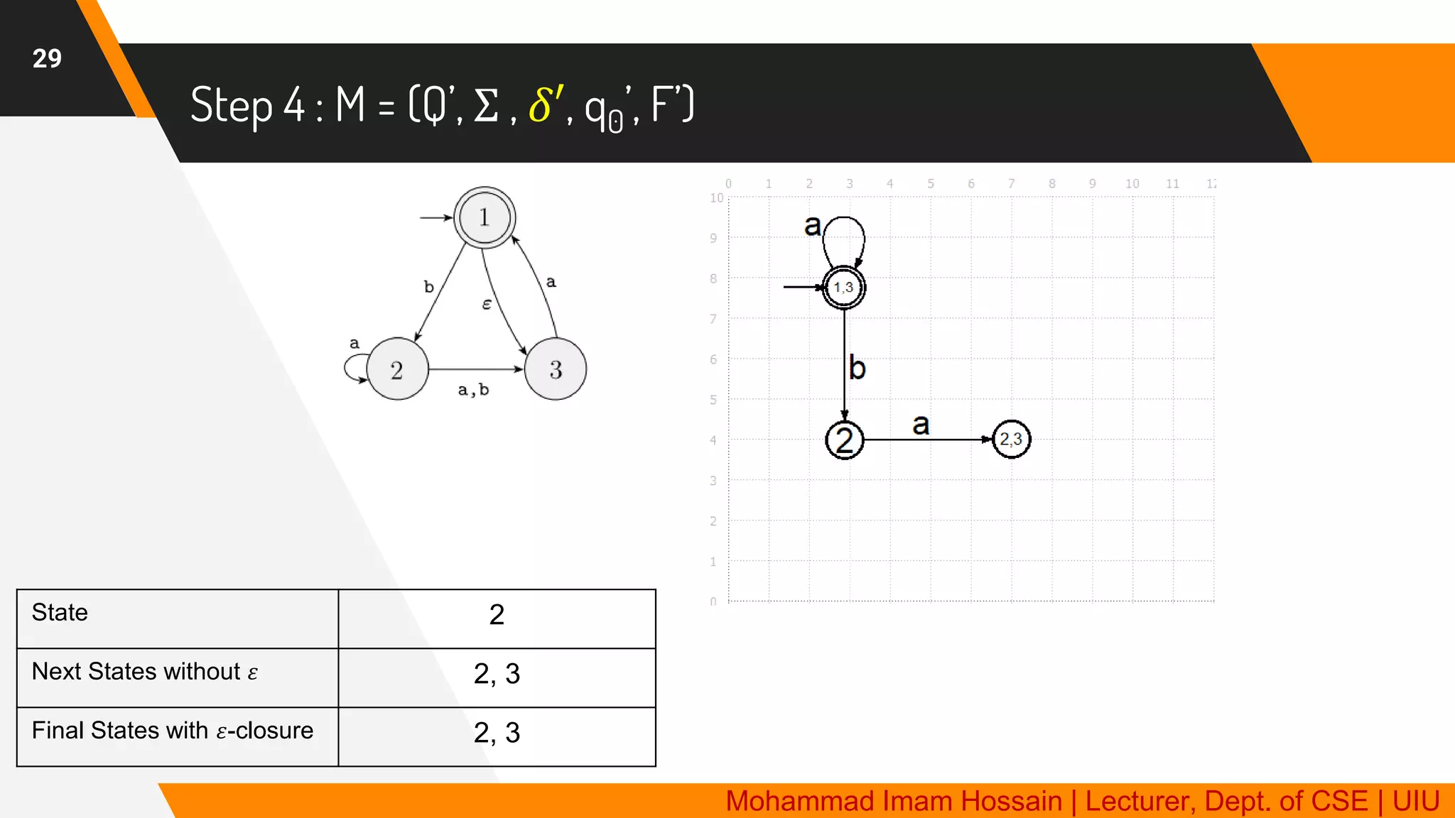 Toc 4 Non Deterministic Finite Automata Ppt
