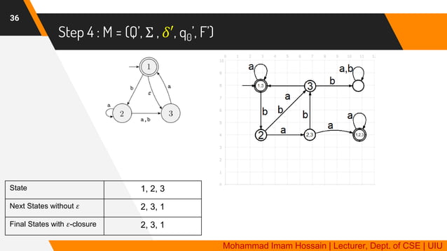 Toc 4 Non Deterministic Finite Automata Ppt