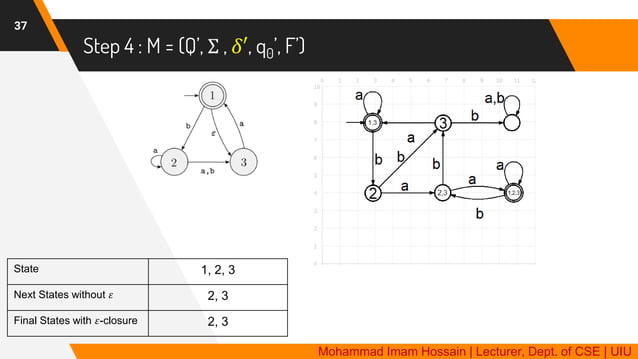 Toc 4 Non Deterministic Finite Automata Ppt 5283