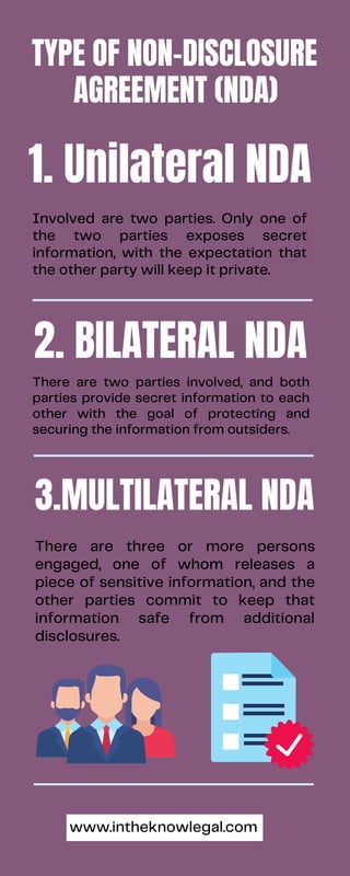Non-Disclosure Agreement.pdf