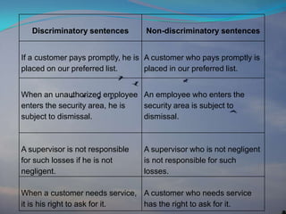 Non discriminatory in writing | PPTX