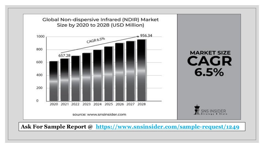 Non-dispersive Infrared (NDIR).pdf