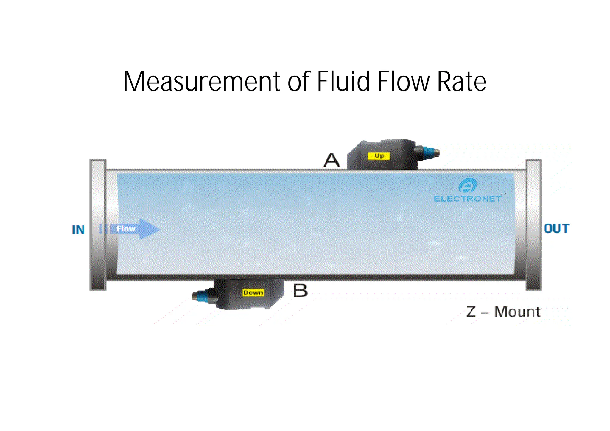 Non-Electrical Quantities.pdf