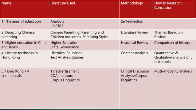 Non-empirical Research. MEd dissertations.pptx