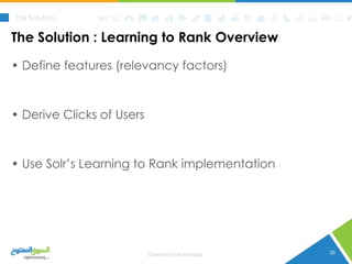 Non English Search as a Machine Learning Problem | PPT