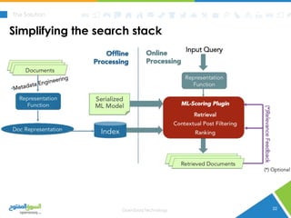Non English Search as a Machine Learning Problem | PPT