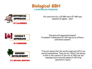 Non fatal offences 2010-11 | PPT