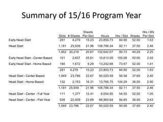 Non Federal Match | PPTX