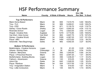Non Federal Match | PPTX