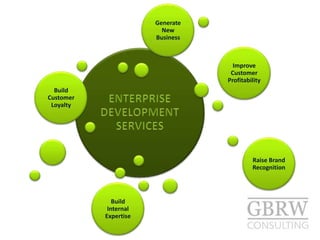 Non-Financial Services in SME Banking | PDF