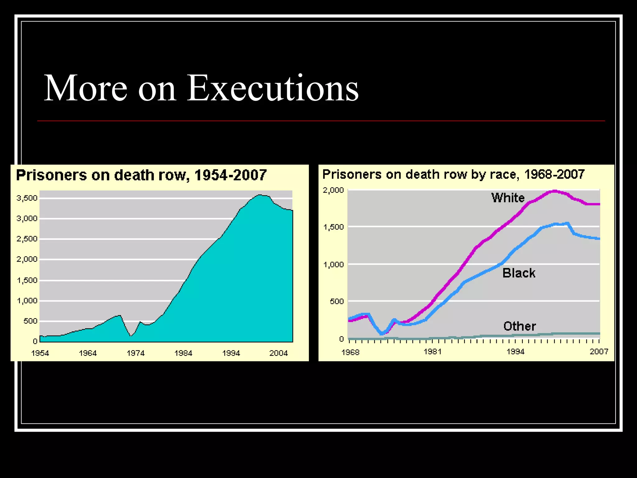 Non-First Amendment Rights | PPTX