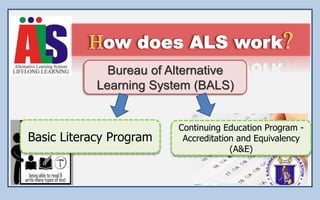 Non-Formal Education (Comparative Education) | PPT
