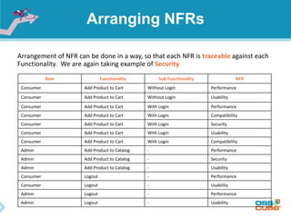 Non functional requirements. do we really care…? | PPTX