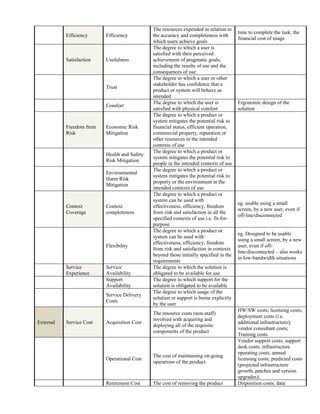 Non functional requirements framework | DOC