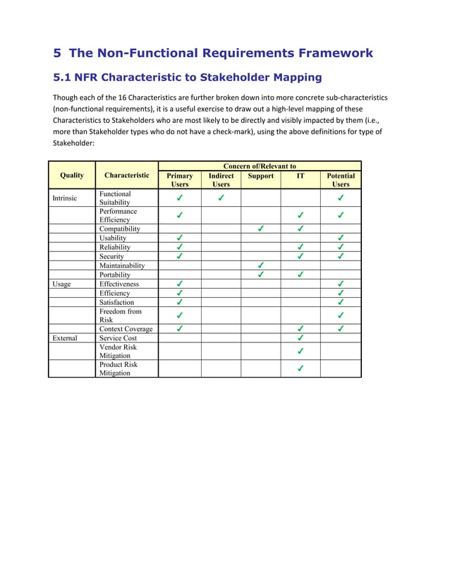 Non functional requirements framework | DOC