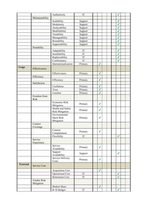 Non functional requirements framework | DOC
