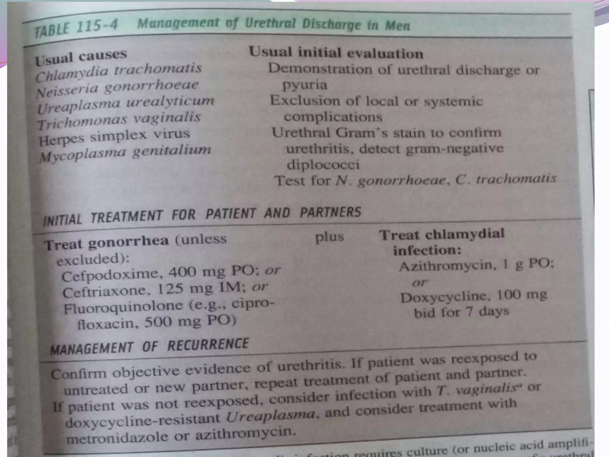 Non gonococcal urethritis | PPTX