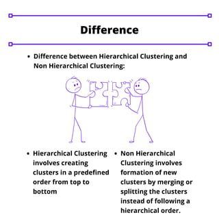 Non hierarchical clustering | PDF