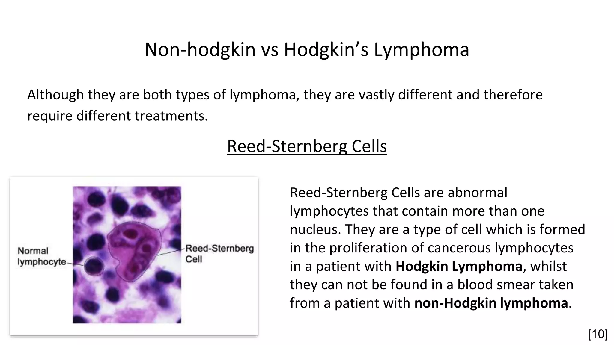 Non-Hodgkin Lymphoma - Precious Anku BrightIdeas.pptx