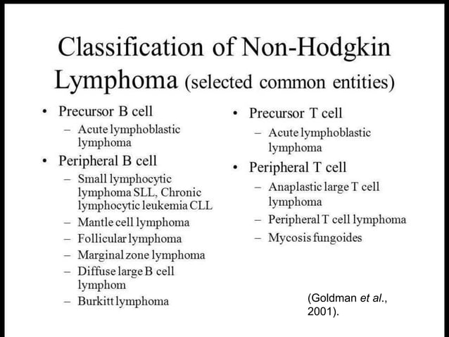 Non-Hodgkin lymphomas.pptx