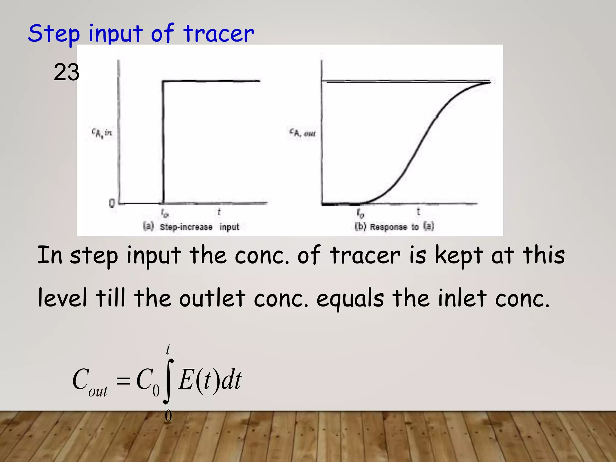 Non ideal flow | PPT