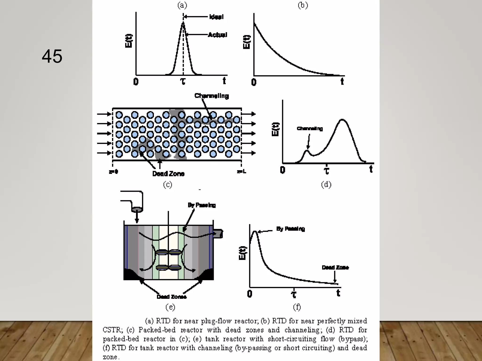 Non ideal flow | PPT