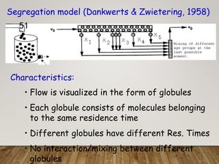 Non ideal flow | PPT