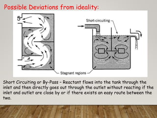 Non ideal flow | PPT