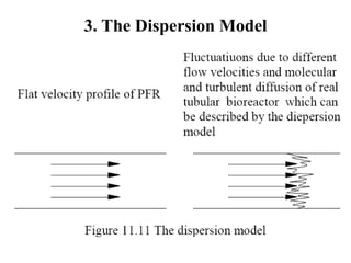 non-ideal reactors.pptx