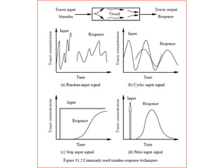 non-ideal reactors.pptx
