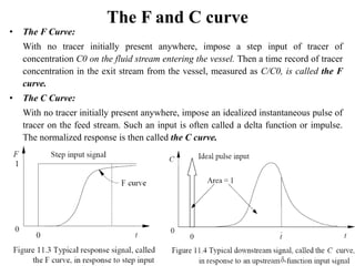 non-ideal reactors.pptx