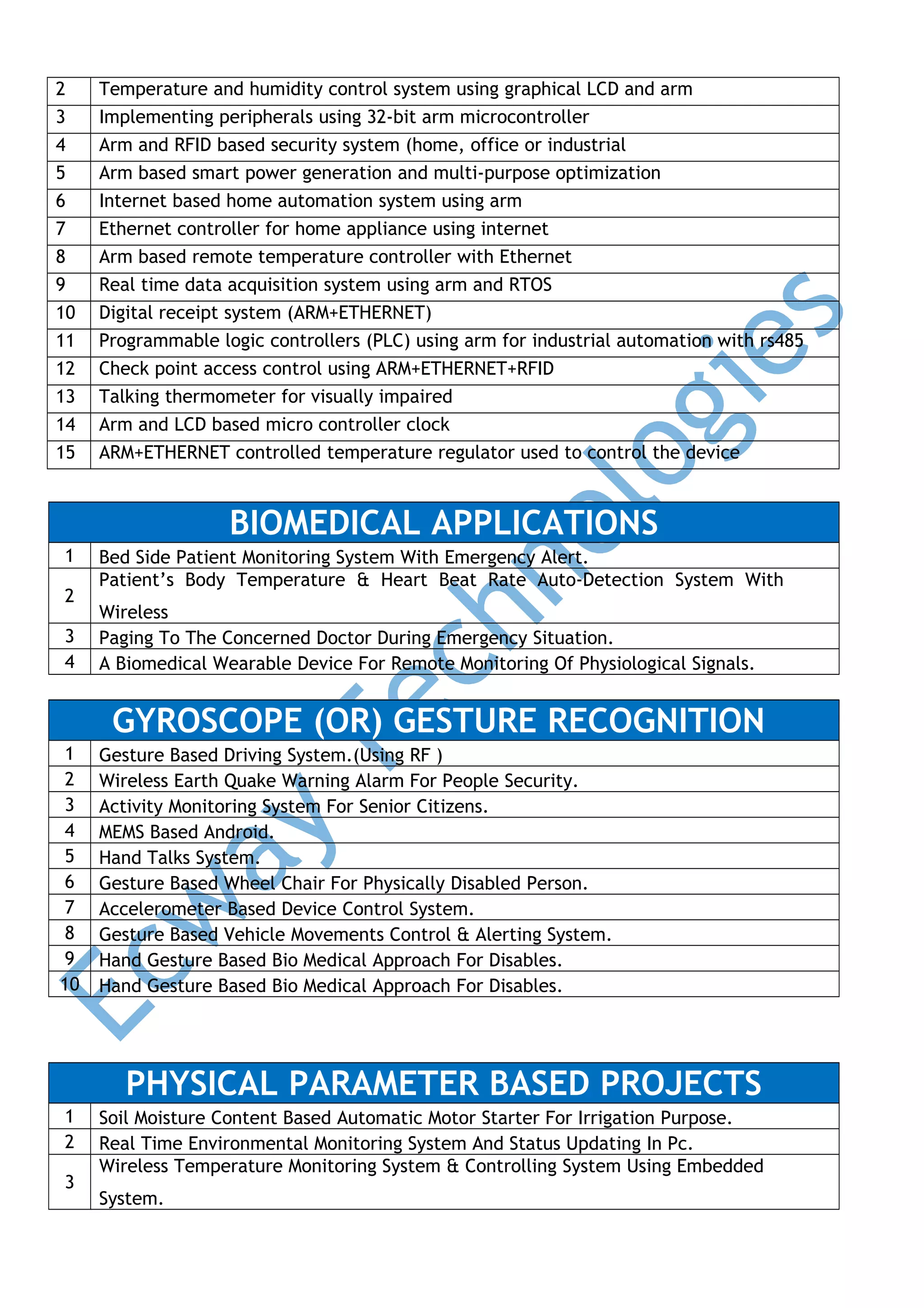 Non ieee embedded projects | DOC