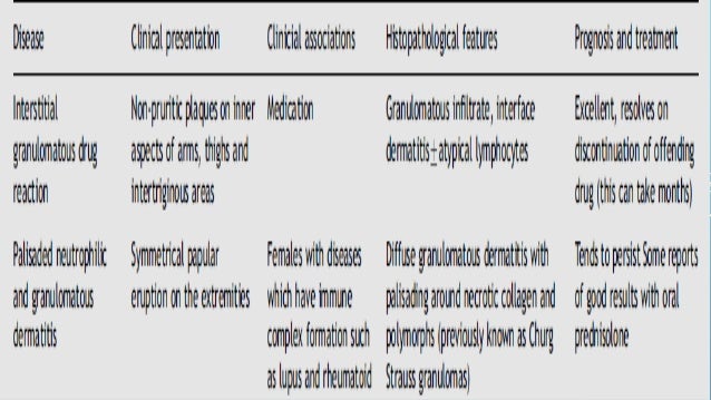Non Infectiousandnecrobiotic Granulomatous Diseases Of The Skin By My