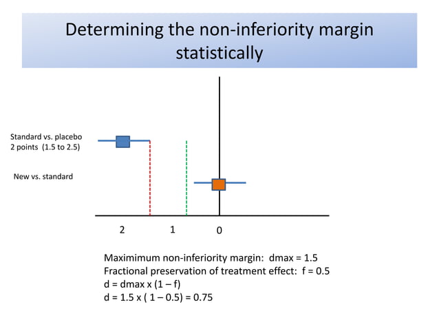 Superiority, non-inferiority, equivalence studies - what is the ...
