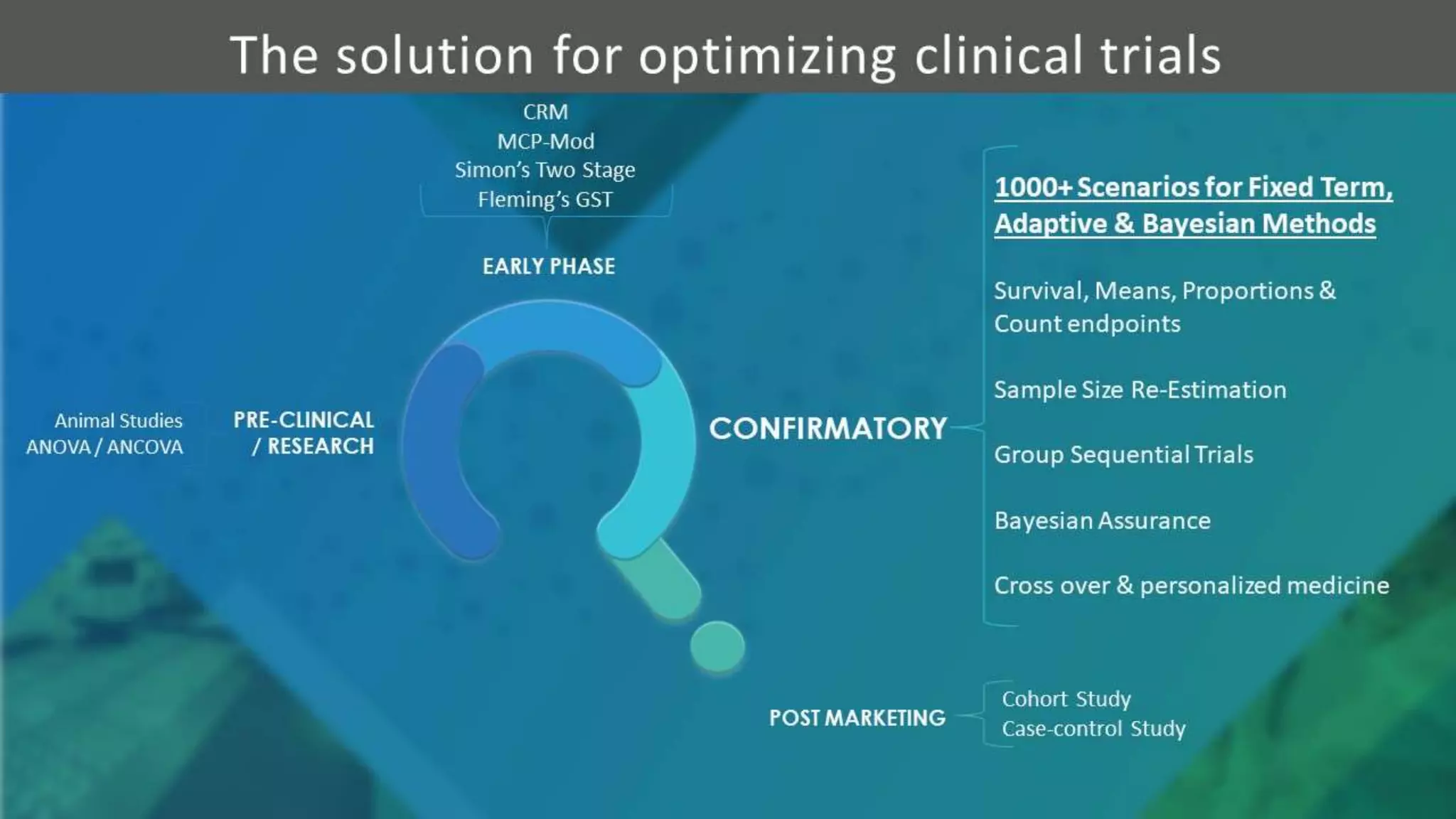 Non-inferiority and Equivalence Study design considerations and sample ...