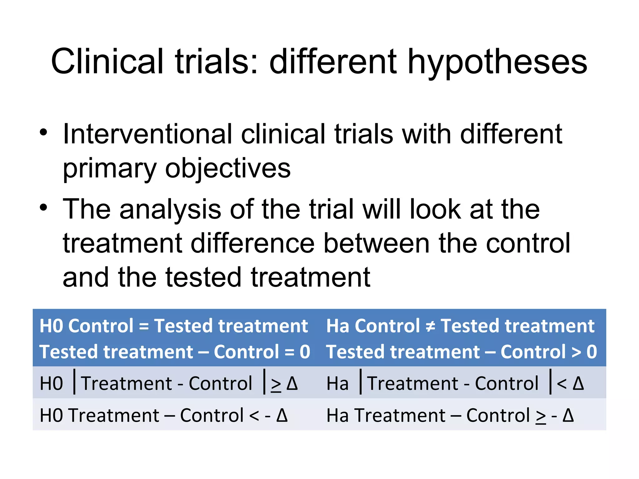 Non inferiority clinical trials | PPT
