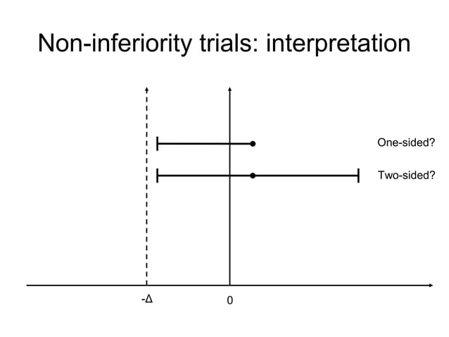 Non inferiority clinical trials | PPT