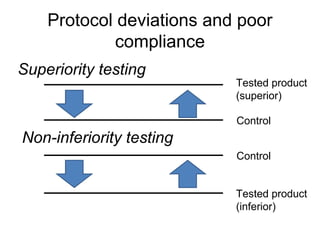 Non inferiority clinical trials | PPT