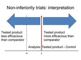Non inferiority clinical trials | PPT