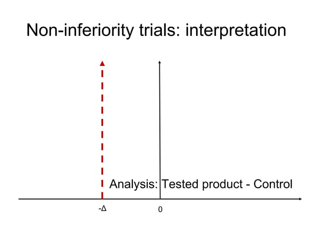 Non inferiority clinical trials | PPT