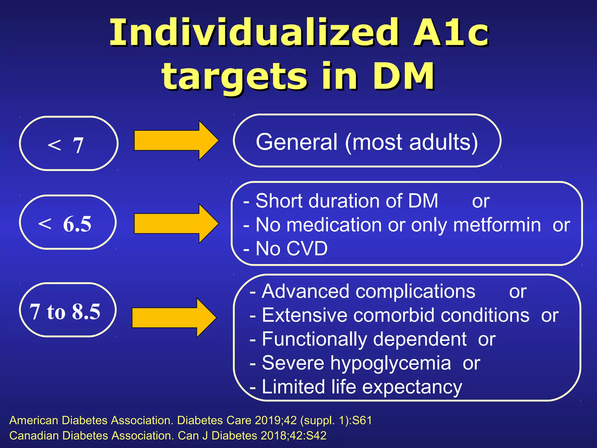 Non insulin glucose-lowering therapy in type 2 DM | PPT