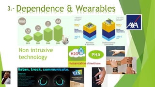 Non intrusive-devices | PPT