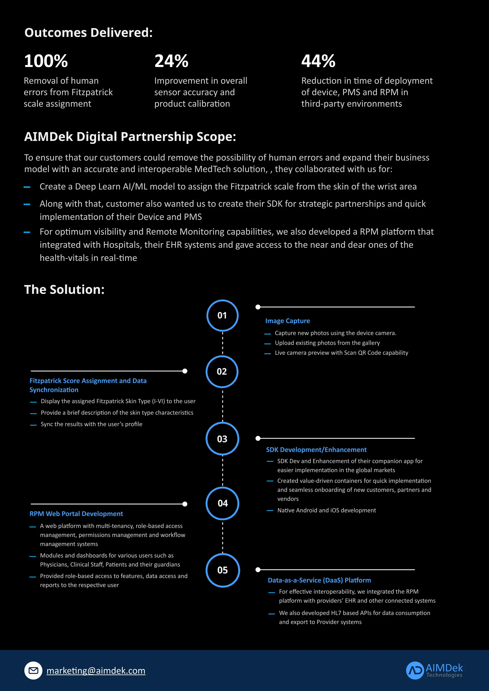 Delivered AI-powered Sensor Accuracy and RPM Capabilities to NIR ...