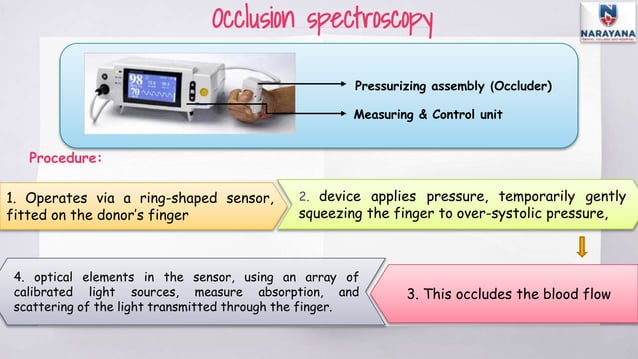 Non invasive anemia screening- Mobile apps | PPTX | Blood Disorders ...