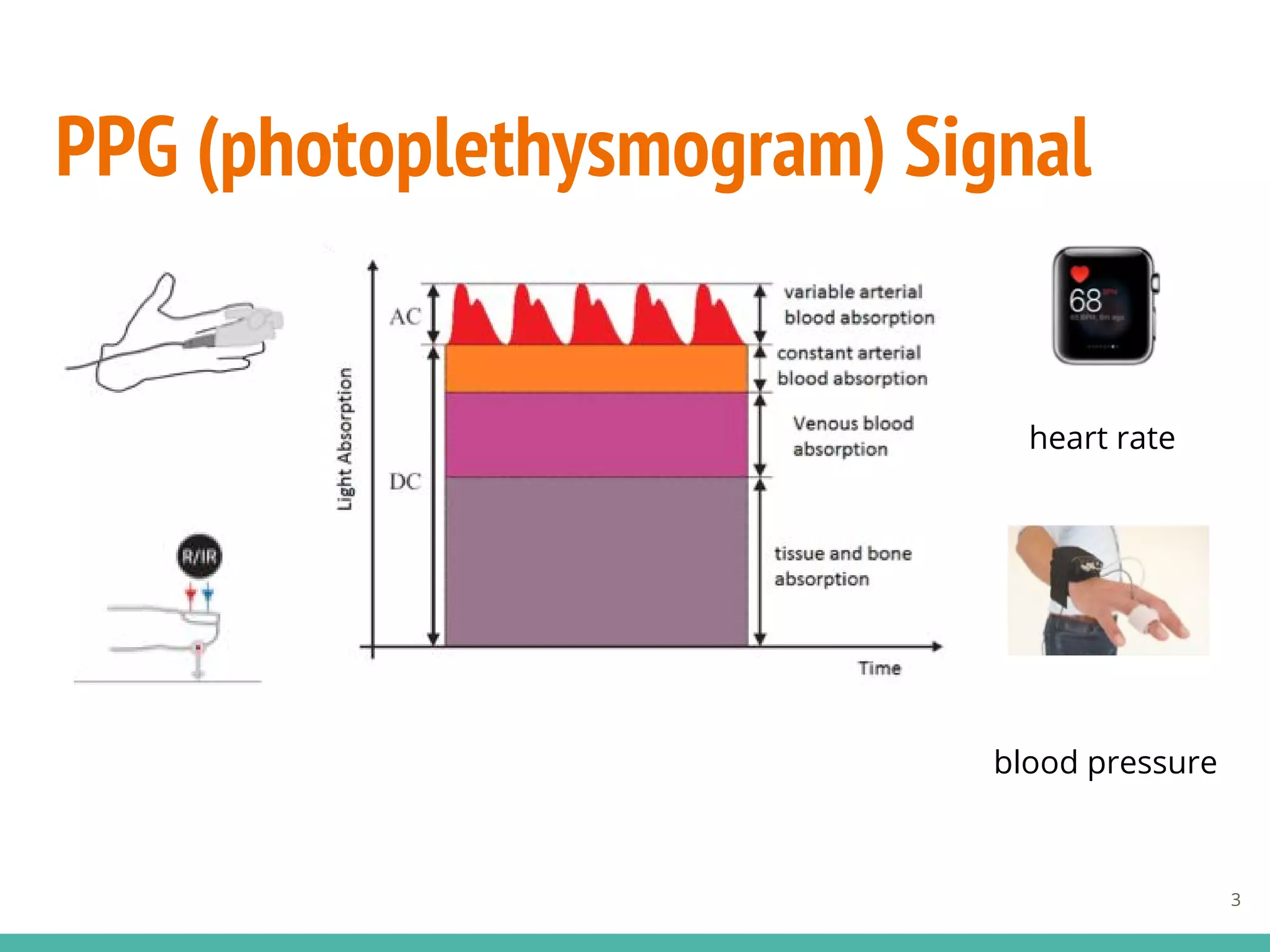 Non-invasive blood glucose measurement using PPG and ECG signals | PDF